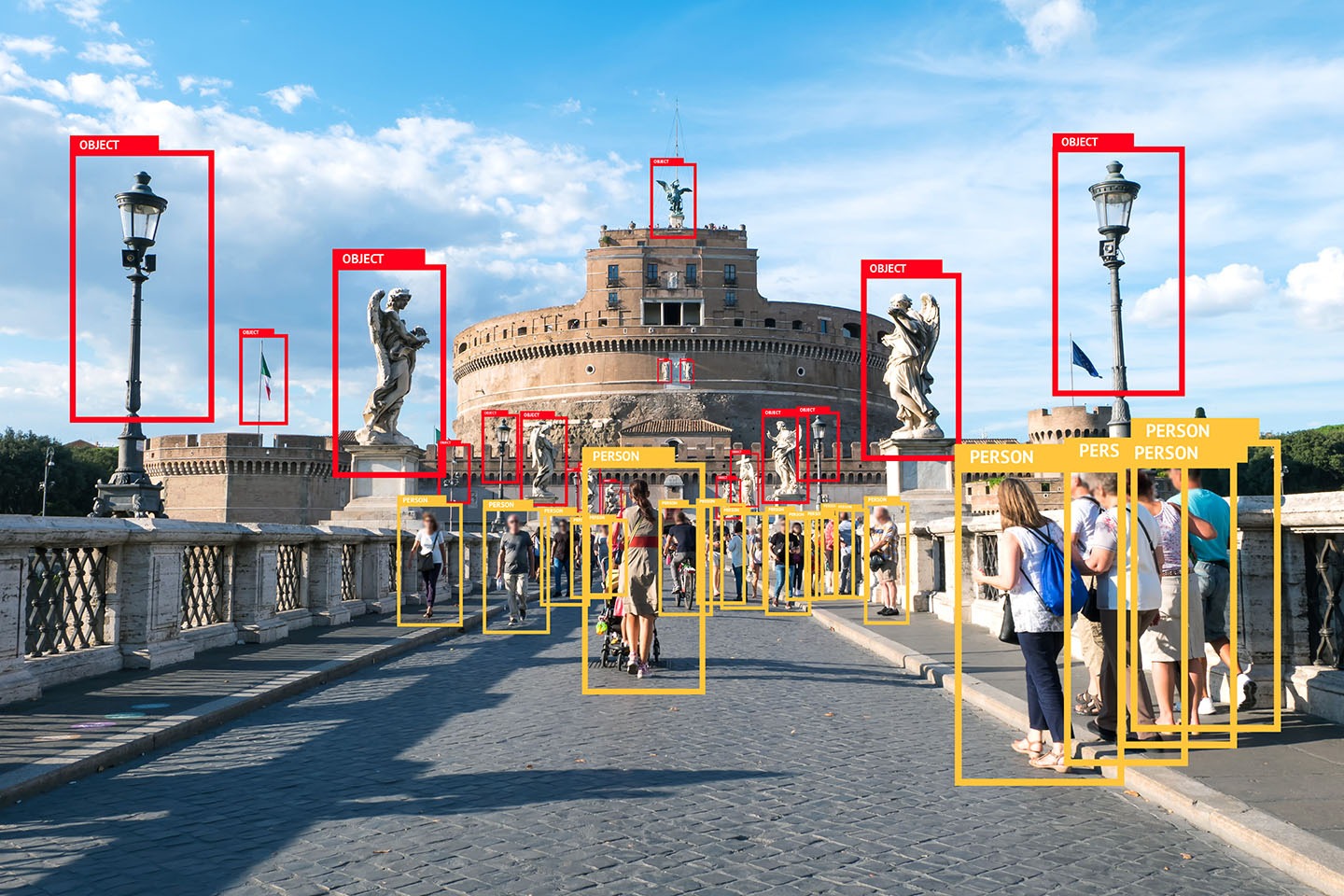 Object Detection On Android Using TensorFlow Lite TF Lite Object Detection On Android Using TensorFlow Lite TF Lite
